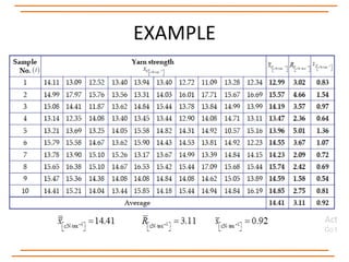 X, s chart and shewart control chart | PPTX