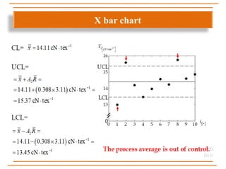 X, s chart and shewart control chart | PPTX