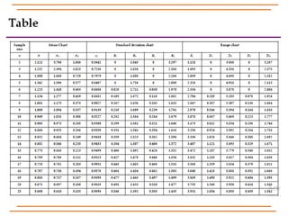 X, s chart and shewart control chart | PPTX | Science