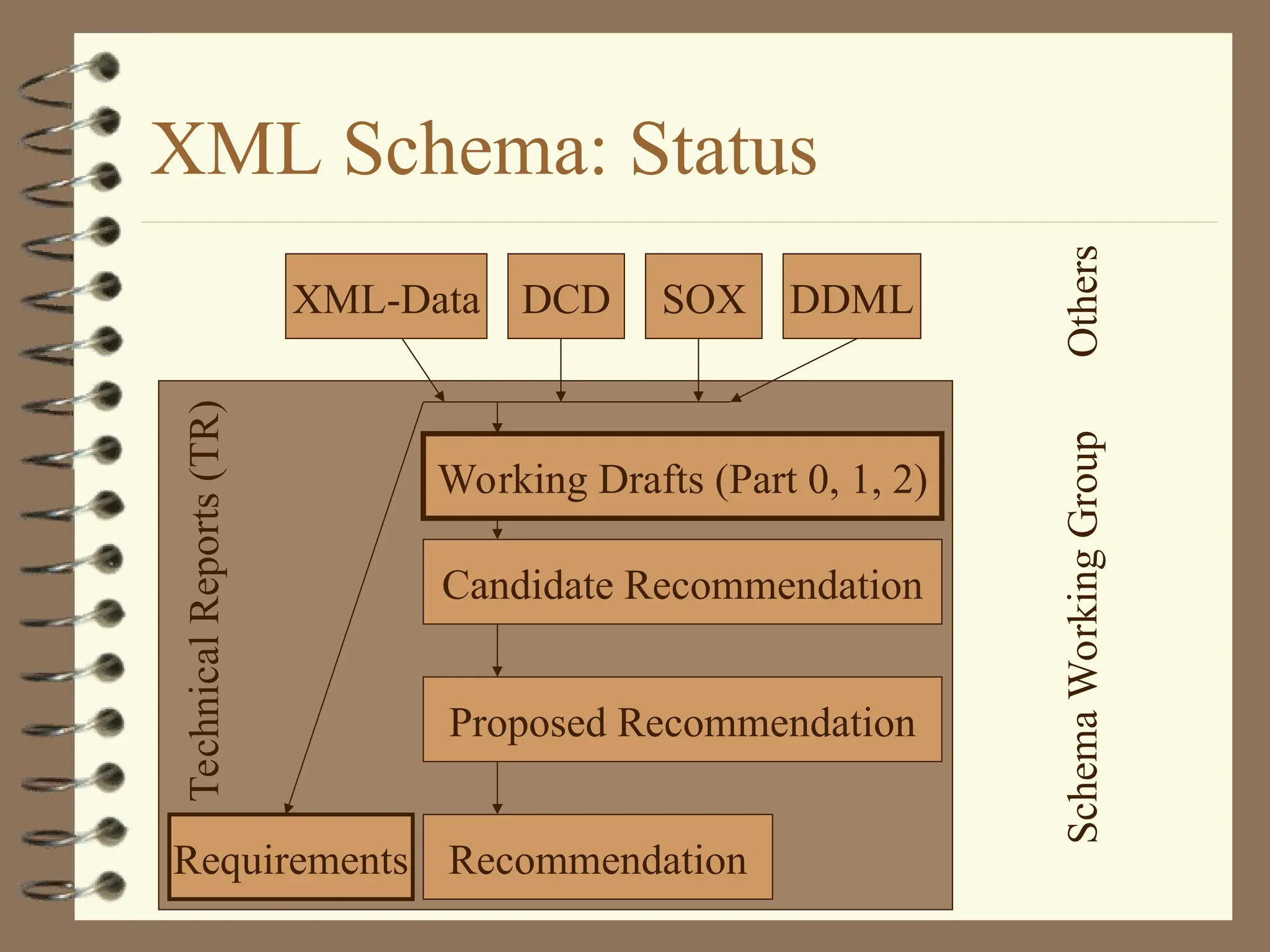 XSchema.ppt122presentationdocument..@important | PPT