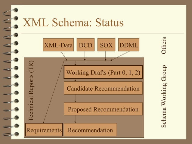 XSchema.ppt122presentationdocument..@important | PPT