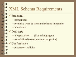 XSchema.ppt122presentationdocument..@important | PPT