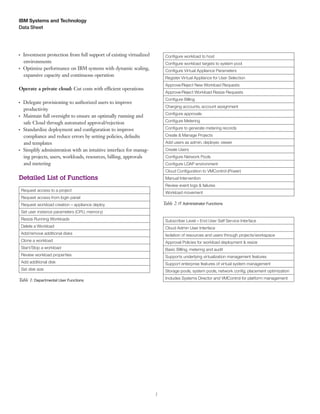 IBM SmartCloud Entry | PDF