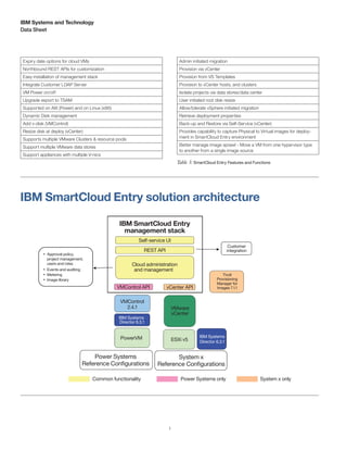 IBM SmartCloud Entry | PDF