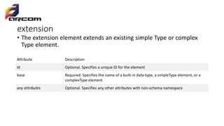 Xsd biztalk schema | PPT | Free Download