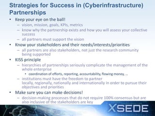 ORION Workshop: XSEDE and Building a National/International ...