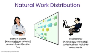 Turbo Charge Software Development with Xsemble | PDF