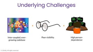 Turbo Charge Software Development with Xsemble | PDF