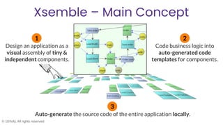 Turbo Charge Software Development with Xsemble | PDF