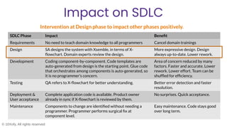 Turbo Charge Software Development with Xsemble | PDF