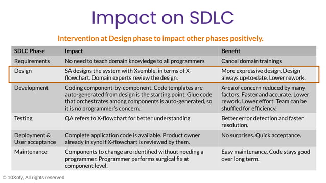 Turbo Charge Software Development with Xsemble | PDF