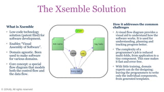 Make software like they make cars! | PPT