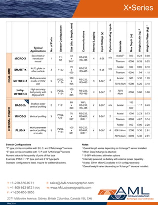 AML X•series | PDF