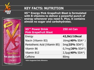 XS ENERGY DRINK (English version) | PPTX