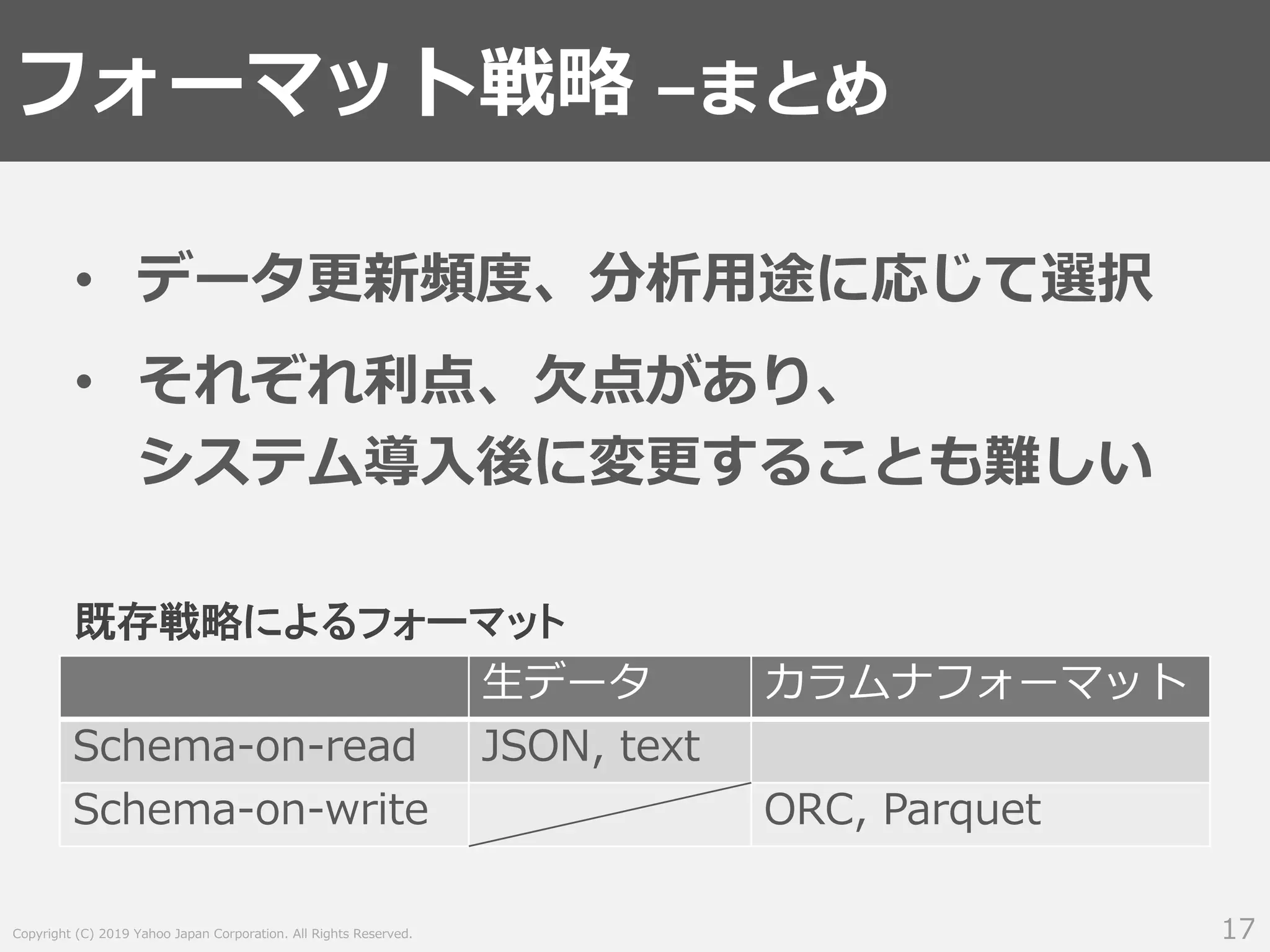 Schema-Less Columnar Storage Format Yosegi | PPT