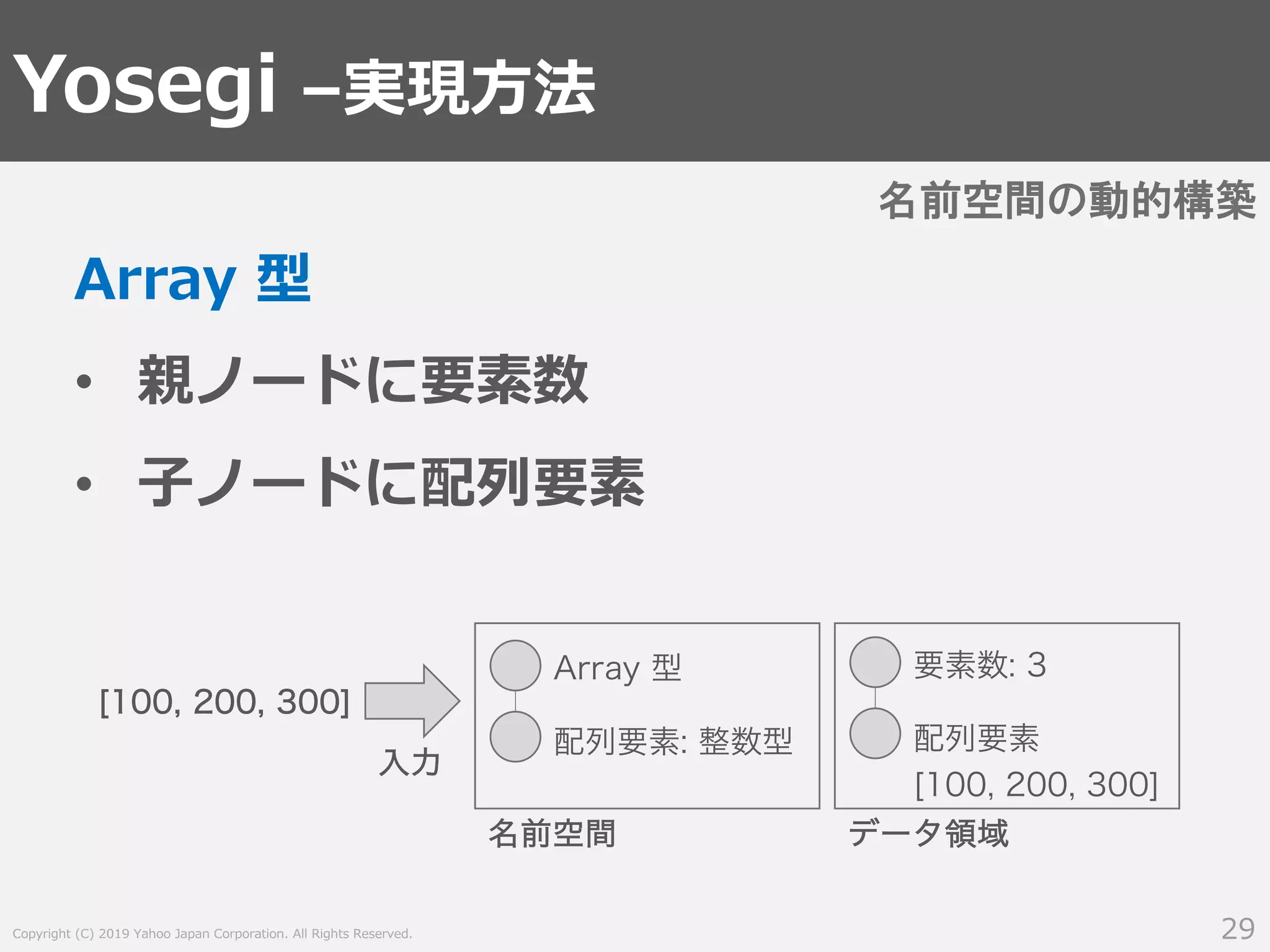 Schema-Less Columnar Storage Format Yosegi | PPT