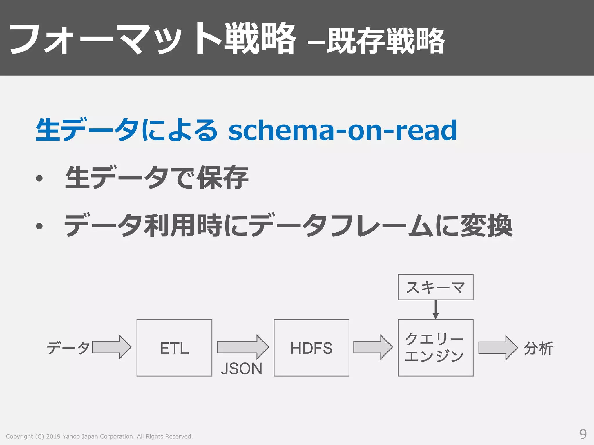 Schema-Less Columnar Storage Format Yosegi | PPT