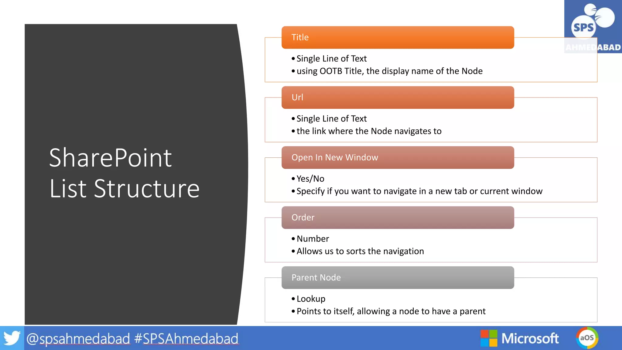 Cross Site Collection Navigation using SPFx, Powershell PnP & PnP-JS | PPT