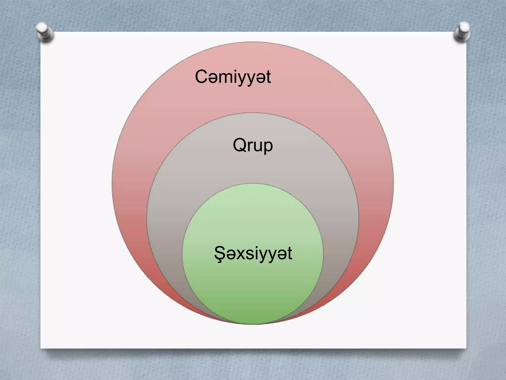 şəxsiyyətin sosiallaşması.pptx