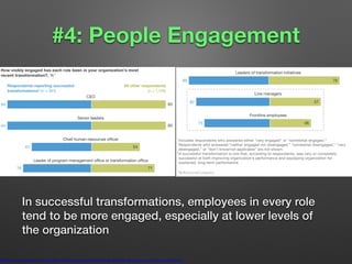 Why Transformations Fail and How Could Project Management Help/ | PPT