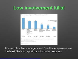 Why Transformations Fail and How Could Project Management Help/ | PPT