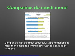 Why Transformations Fail and How Could Project Management Help/ | PPT