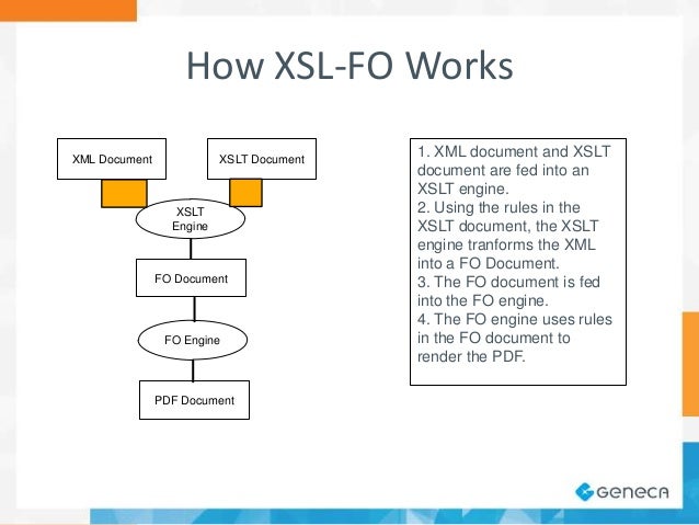 Make Your Data Pretty With XSL-FO (Extensible Stylesheet Language) Make Your Data Pretty With XSL-FO (Extensible Stylesheet Language)