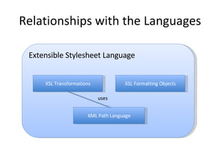 Extensible Stylesheet Language | PPT
