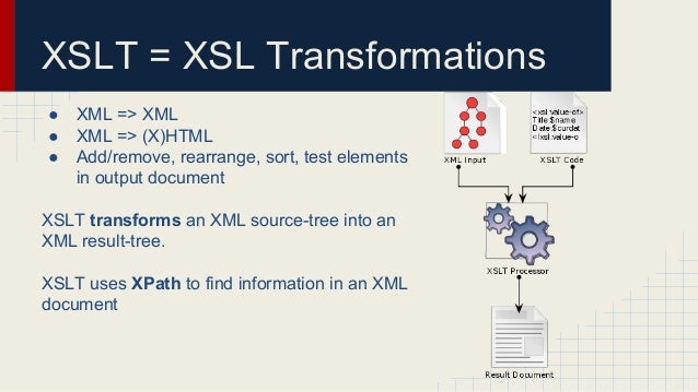 Xslt Basic 