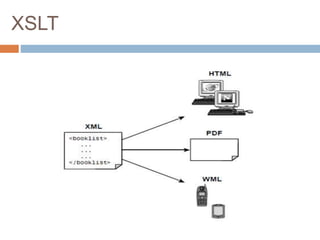 Xslt | PPT