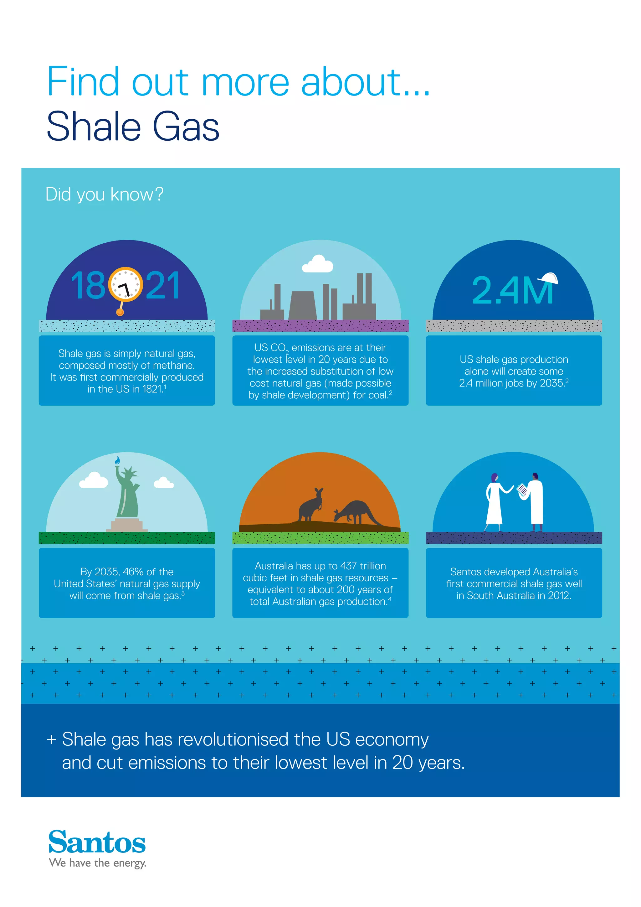 Fact Sheet Shale Gas | PDF