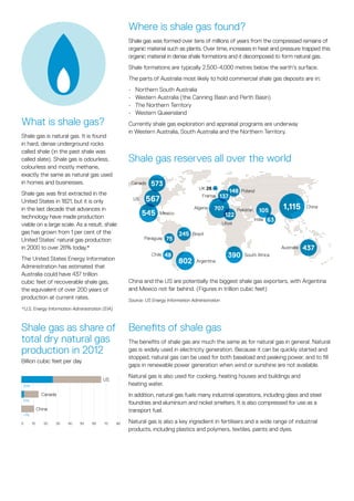 Fact Sheet Shale Gas | PDF