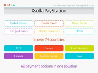 Xsolla Team | PDF