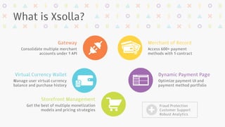 Xsolla company overview | PDF
