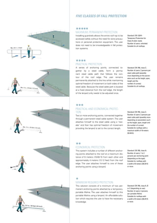 Permanent Fall Protection | PDF