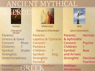 Brochure for Gods and Goddesses in English | PPTX