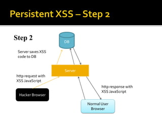 Cross Site Scripting ( XSS) | PPTX