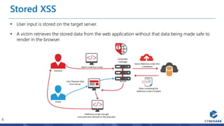 XSS: From alert(1) to crypto mining malware | PPT