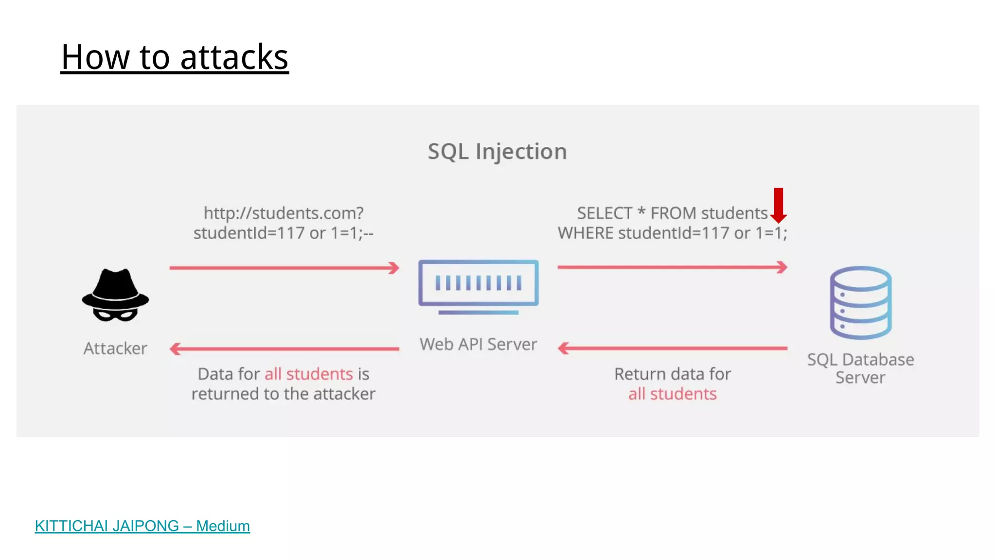 Xss And Sql Injection Ppt