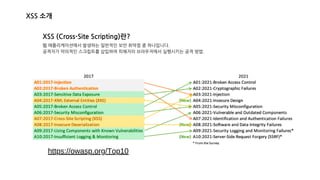 XSS(Cross site scripting) - Kitworks Team Study | PDF