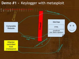 XSS Lightning talk | PDF