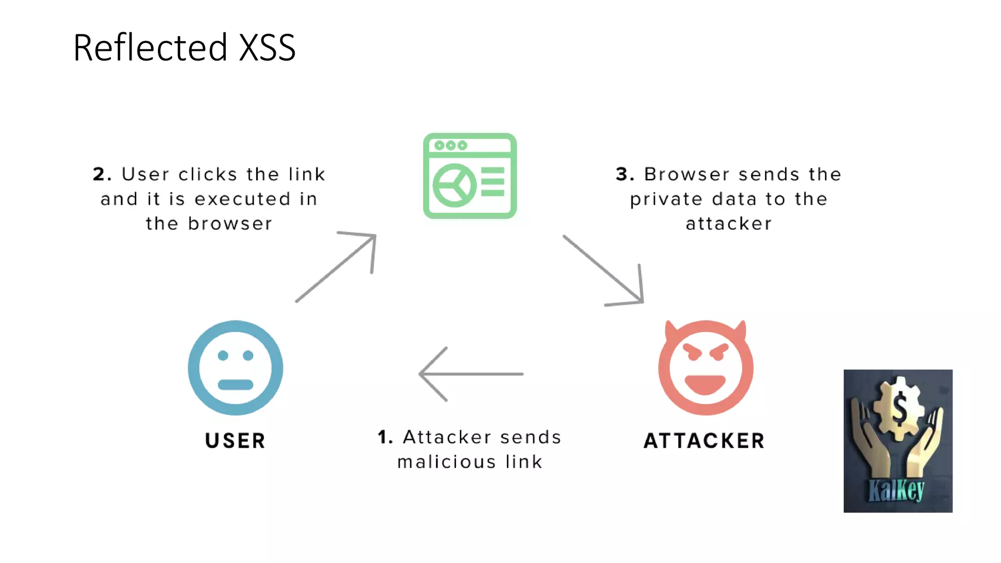 Xss ppt | PPTX