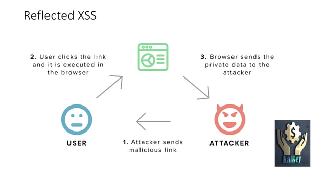 Xss ppt | PPTX