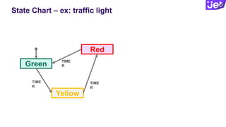 Managing Complex UI using xState | PPTX