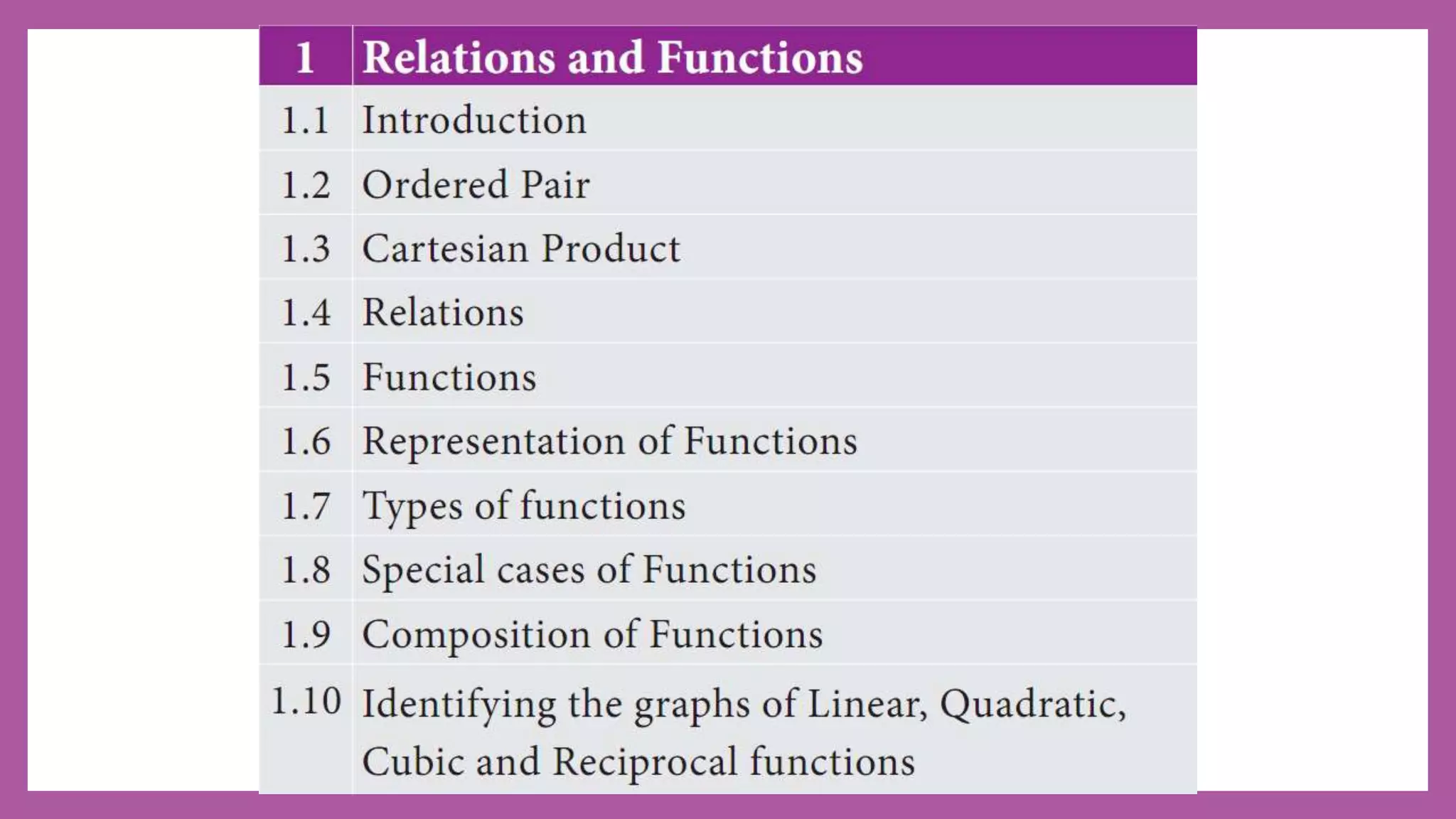 X std maths - Relations and functions (ex 1.1) | PPT
