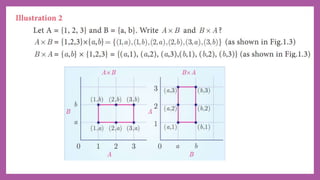 X std maths - Relations and functions (ex 1.1) | PPT