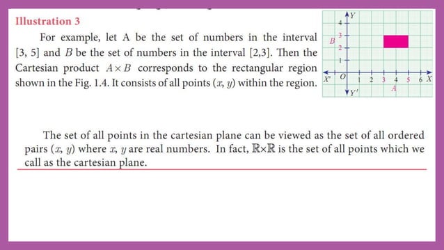 X std maths - Relations and functions (ex 1.1) | PPT