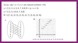 X std mathematics - Relations and functions (Ex 1.2) | PPT