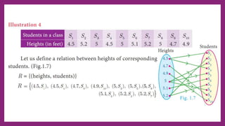 X std mathematics - Relations and functions (Ex 1.2) | PPT
